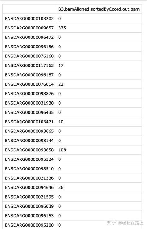 Bulk Rnaseq数据分析一）：star 比对和rsubread 定量 知乎