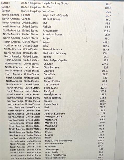 3 Use Excel To Create A GIS Chart To Do This You Chegg Com