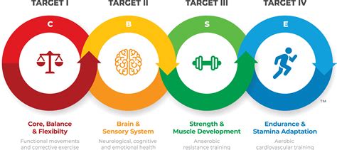 Cbse Inclusive Training Model Certify Strong