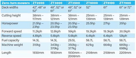 Bobcat Mowers And Tractors Landscape Contractor