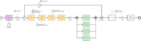 Non Geeks Guide To Optimizing Daily Workflows With Generative Design Autodesk University