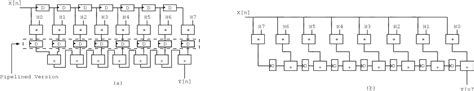 Figure 1 From Low Power Architectures For Fft And Fir Dedicated