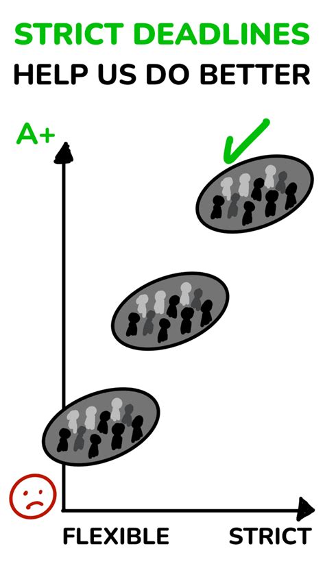 10 Rules From Predictably Irrational Summary