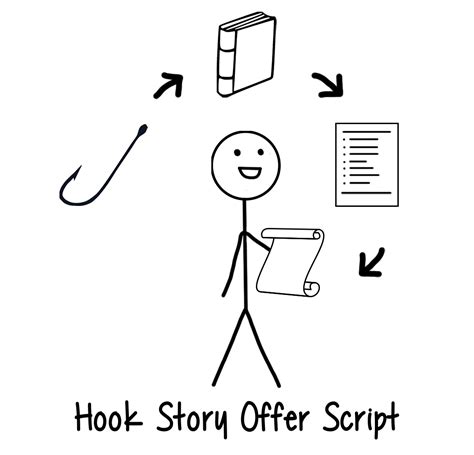 One Funnel Away Scripts FunnelScripts Membership