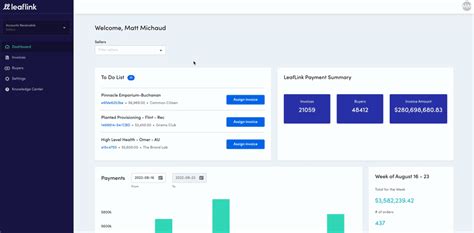 September 2022 Product Spotlight Leaflink