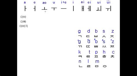 韩国语入门学习 韩语字母表发音表 哔哩哔哩 Bilibili