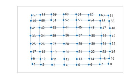Highlight Highlight Nodes And Edges In Plotted Graph Matlab