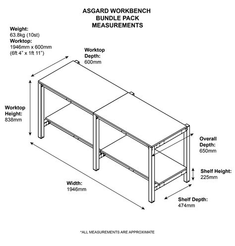 Workbench Bundle Deal Asgard