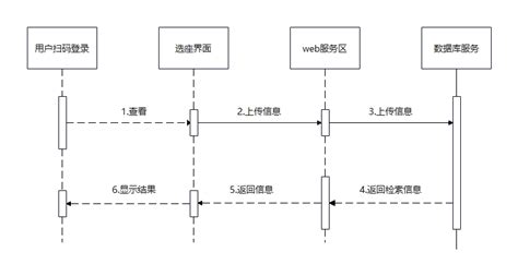 Edvpugup 亿图图示模板社区