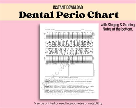 Periodontal Charting Symbols