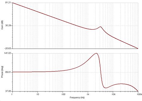 tina spice tina ti simulation of buck converter power stage and
