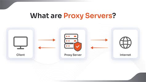 Forward Proxy Vs Reverse Proxy Servers A Guide