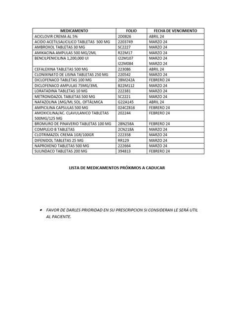 Lista De Medicamento Pdf