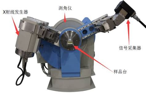 Xrd