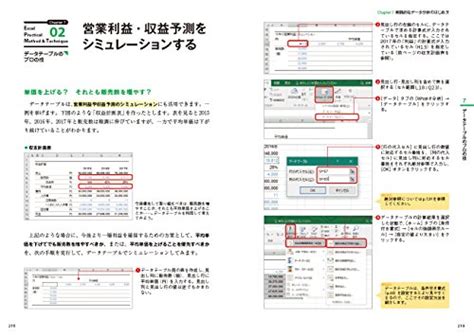 Excelで大量のセルに対して式のコピーを一瞬で行う方法