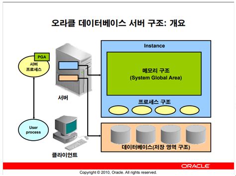 Oracleadmin 230904