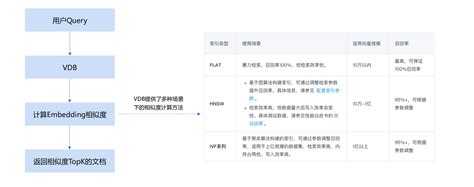 Ai大模型企业应用实战21 Rag的核心 结果召回和重排序 知乎