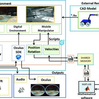 Physical Implementation Of The Hardware In The Loop Environment Download Scientific Diagram