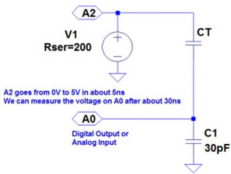 Cum masori capacitatea unui condensator cu o placa Arduino Robofun Blog de Robotică Electronică
