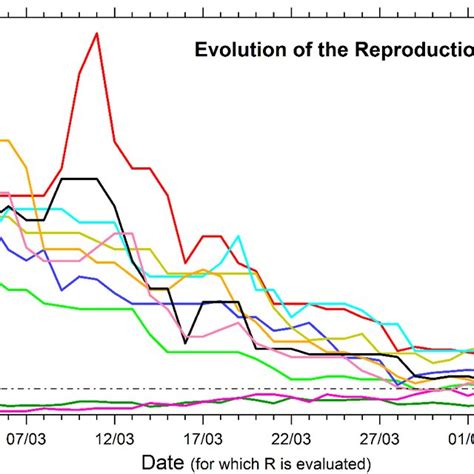 Subsample Interpolation Of The Correlation Function Peak For Tof Download Scientific Diagram