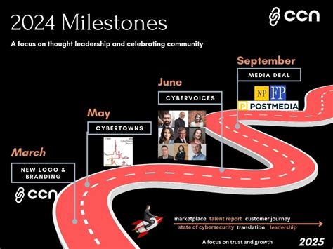 Canadian Cybersecurity Network On Linkedin Ccn Canada