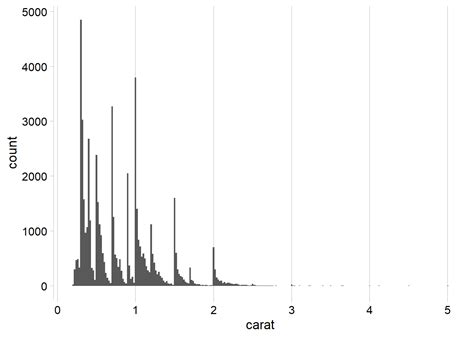 Solutions And Beyond Ggplot Chapter