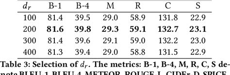 Figure 2 From Direction Relation Transformer For Image Captioning Semantic Scholar