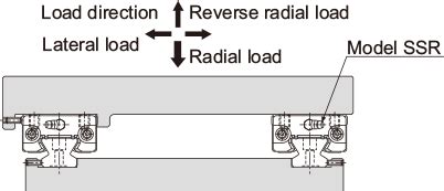 Designing The Guide SystemPoint Of DesignLM GuideProduct InformationTHK Official Web Site