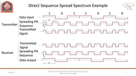 spread spectrum communication pdf