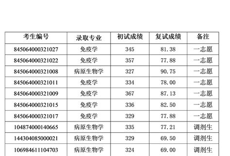 武汉生物制品研究所有限责任公司