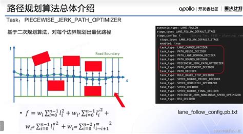 Apollo Planning学习（2） 路径规划appllo Plan Csdn博客