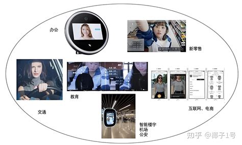 人脸识别技术应用安全管理办法备案流程 知乎