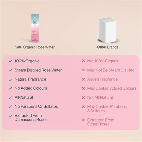 Buy Setu Organic Rose Water Spray Online