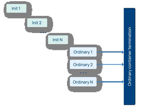 Kubernetes 128 Revenge Of The Sidecars