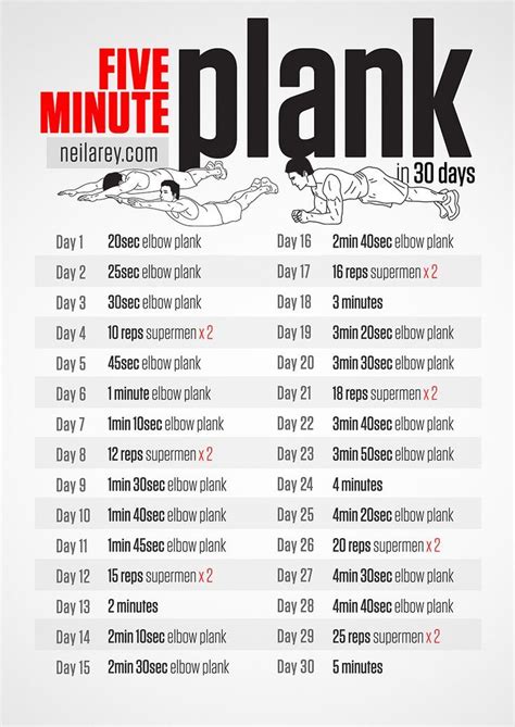 Image Result For 5 Minute Plank Challenge Jillian Michaels Workout