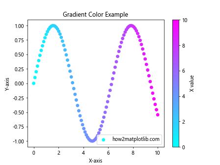 Matplotlib中如何更改线条颜色全面指南 极客教程