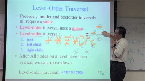 Binary Search Trees Youtube