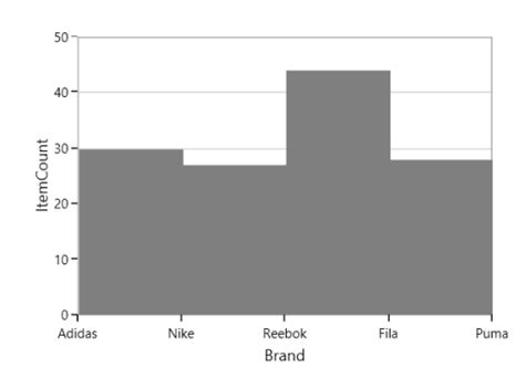 Area Chart In Wpf Charts Control Syncfusion