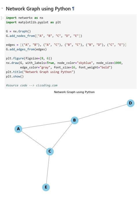 Python Coding on Instagram: "Remove Image Background in Python" in 2025 | Learn computer coding ...