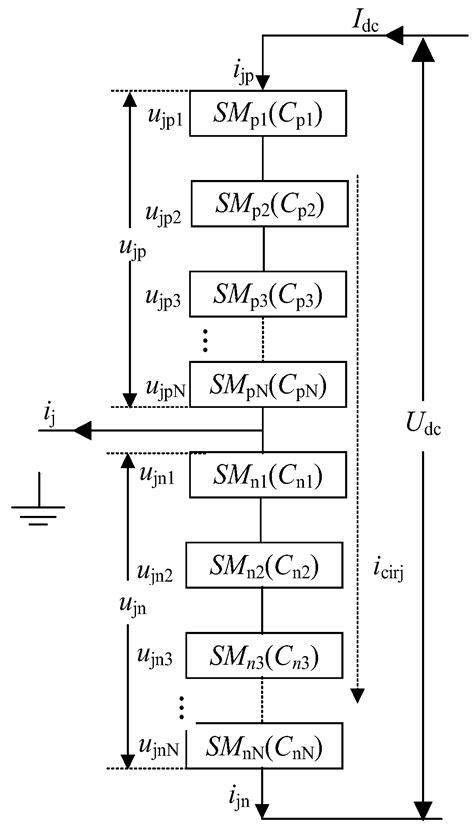 Capacitor Voltage Balancing Control Of Mmc Sub Module Based On Neural Network Prediction