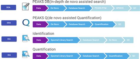 Automated Quality Control QC Tool Deep Proteomics