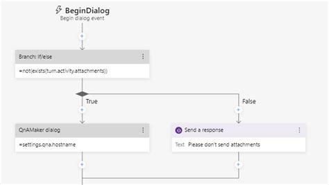 Error Object Reference Not Set To An Instance Of An Object When