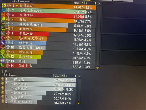 大秘境 浩劫 大手子帮看看占比 Nga玩家社区
