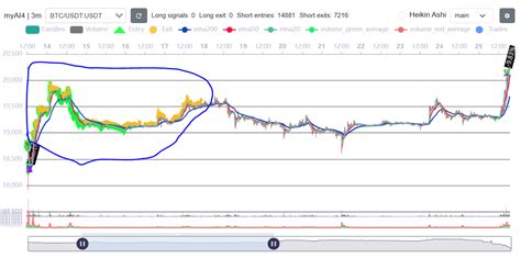 Help Needed In Strategy · Issue 9162 · Freqtradefreqtrade · Github