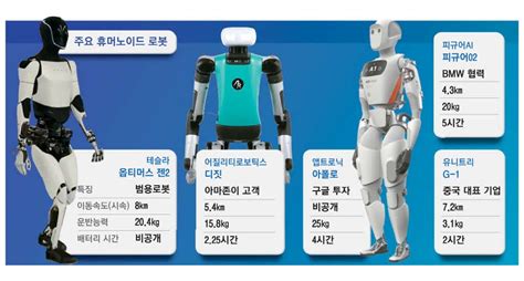메타도 참전 … 판 커지는 휴머노이드 경쟁 매일경제tv 뉴스