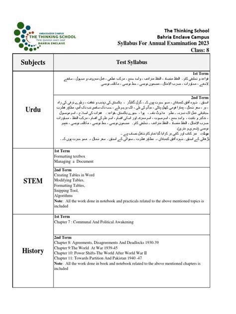 Annual Examination Syllabus 2023 Class 8 Pdf