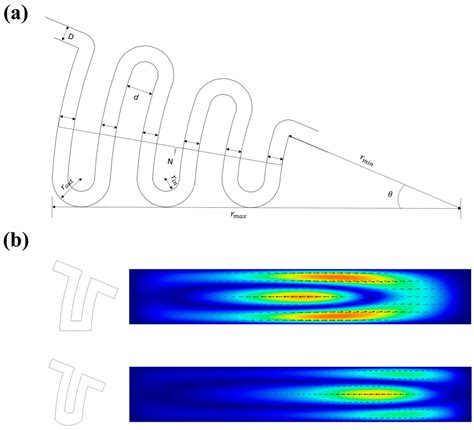 Diagnostics Free Full Text Optimal Parameter Configuration Of A Microfluidic Chip For High