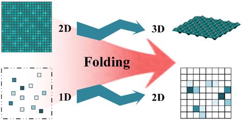 An Efficient Information Reinforced Lidar Deep Completion Network Without Rgb Guided