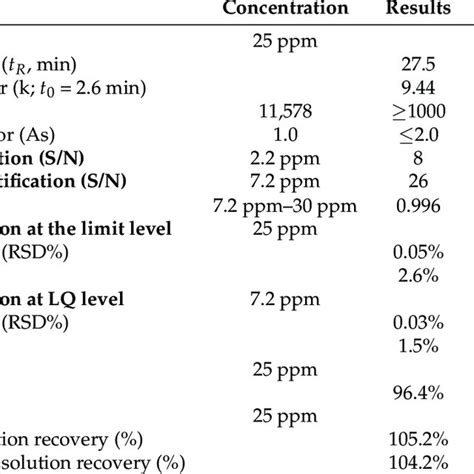 Calibration Curve Of Determination Of Nbs Download Scientific Diagram