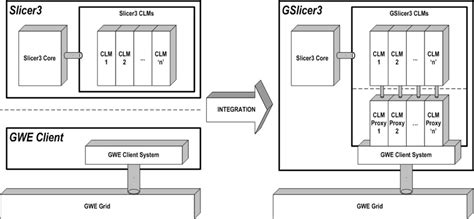 slicer3 gslicer3 slicer wiki